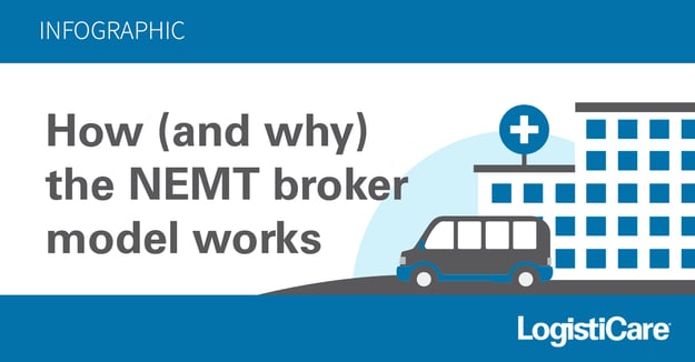How (and why) the NEMT broker model works [INFOGRAPHIC]